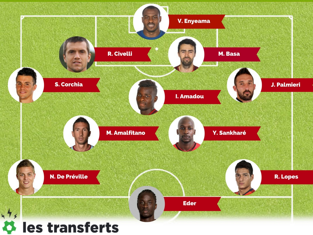 LOSC : 6 choses à savoir avant la reprise - Transfert Foot Mercato LOSC : 6 choses à savoir avant la reprise - Transfert Foot Mercato